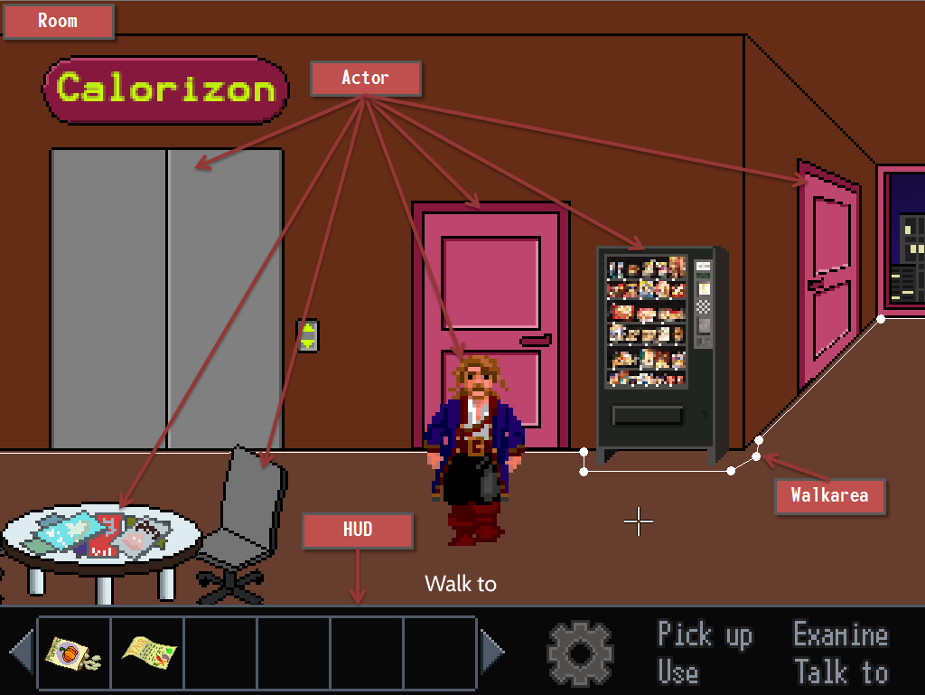 Design Of A Point And Click Adventure Game Engine Groebelsloot